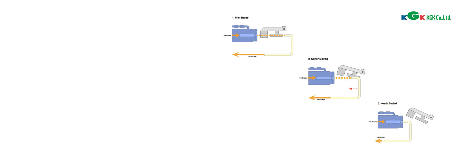 KGK Jet - Kishu Giken Kogyo